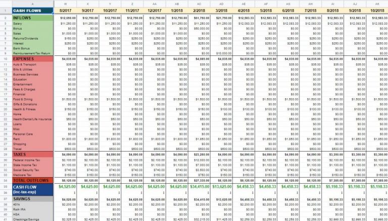 The Ultimate Net Worth, Budgeting, And FIRE Spreadsheet | Johnny Africa