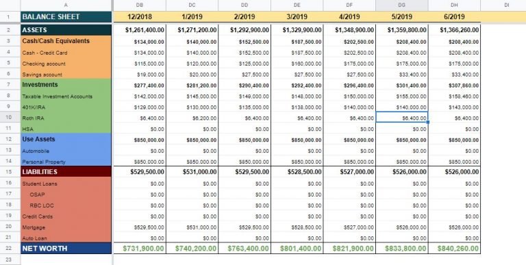 The Ultimate Net Worth, Budgeting, And FIRE Spreadsheet | Johnny Africa