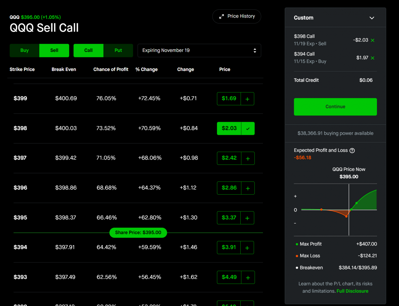 Ultimate Guide To Selling Puts (Cash Secured Puts) | Johnny Africa