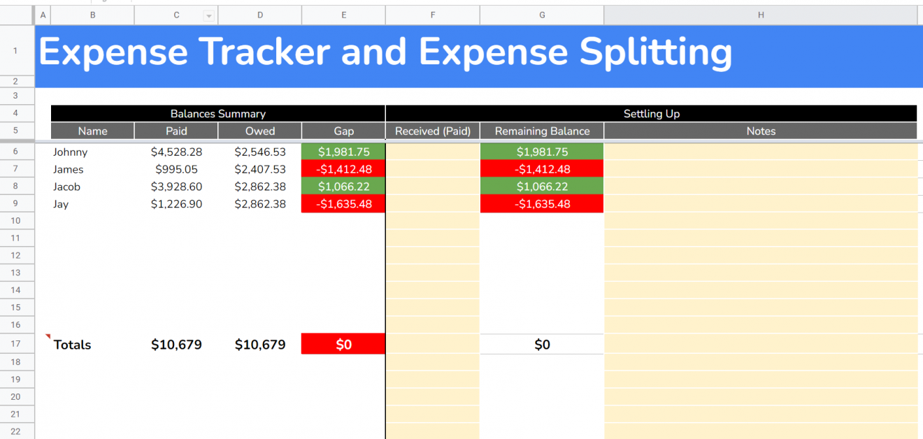 The Ultimate Expense Splitting Spreadsheet | Johnny Africa