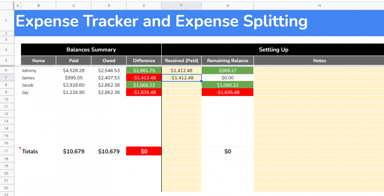 The Ultimate Expense Splitting Spreadsheet | Johnny Africa