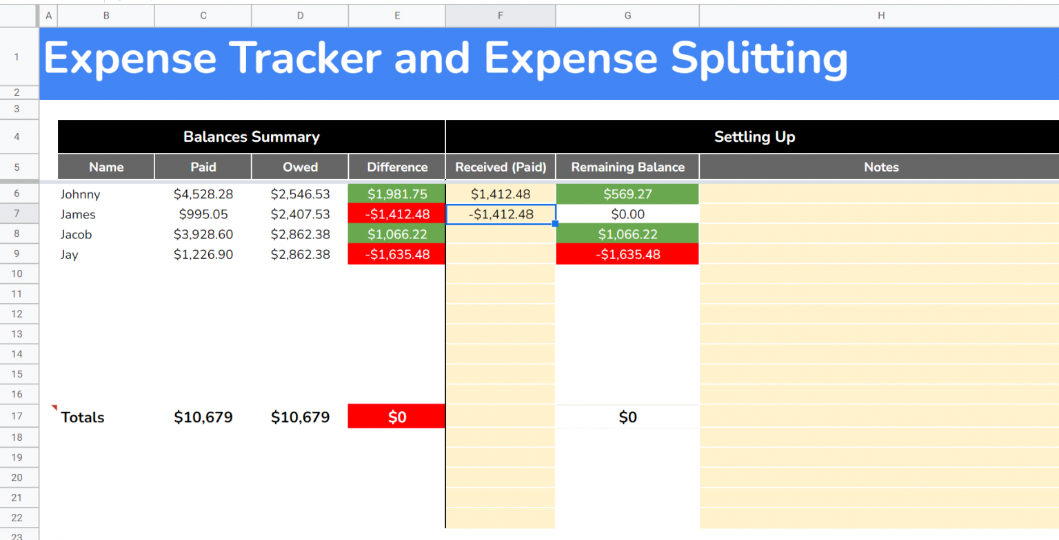 The Ultimate Expense Splitting Spreadsheet | Johnny Africa