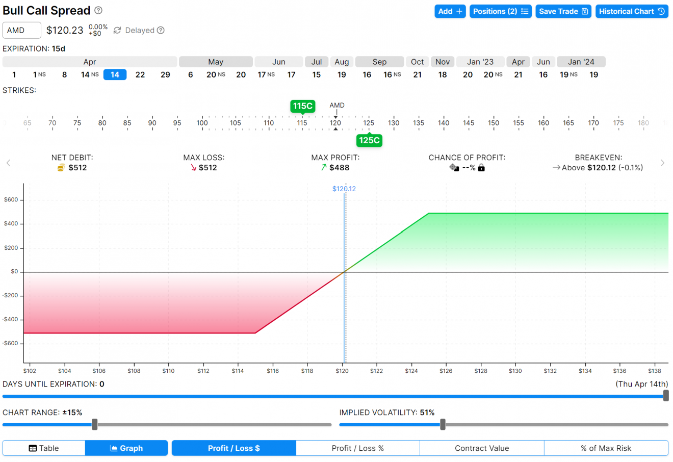 Ultimate Call Spread And Put Spread Option Strategy Guide | Johnny Africa