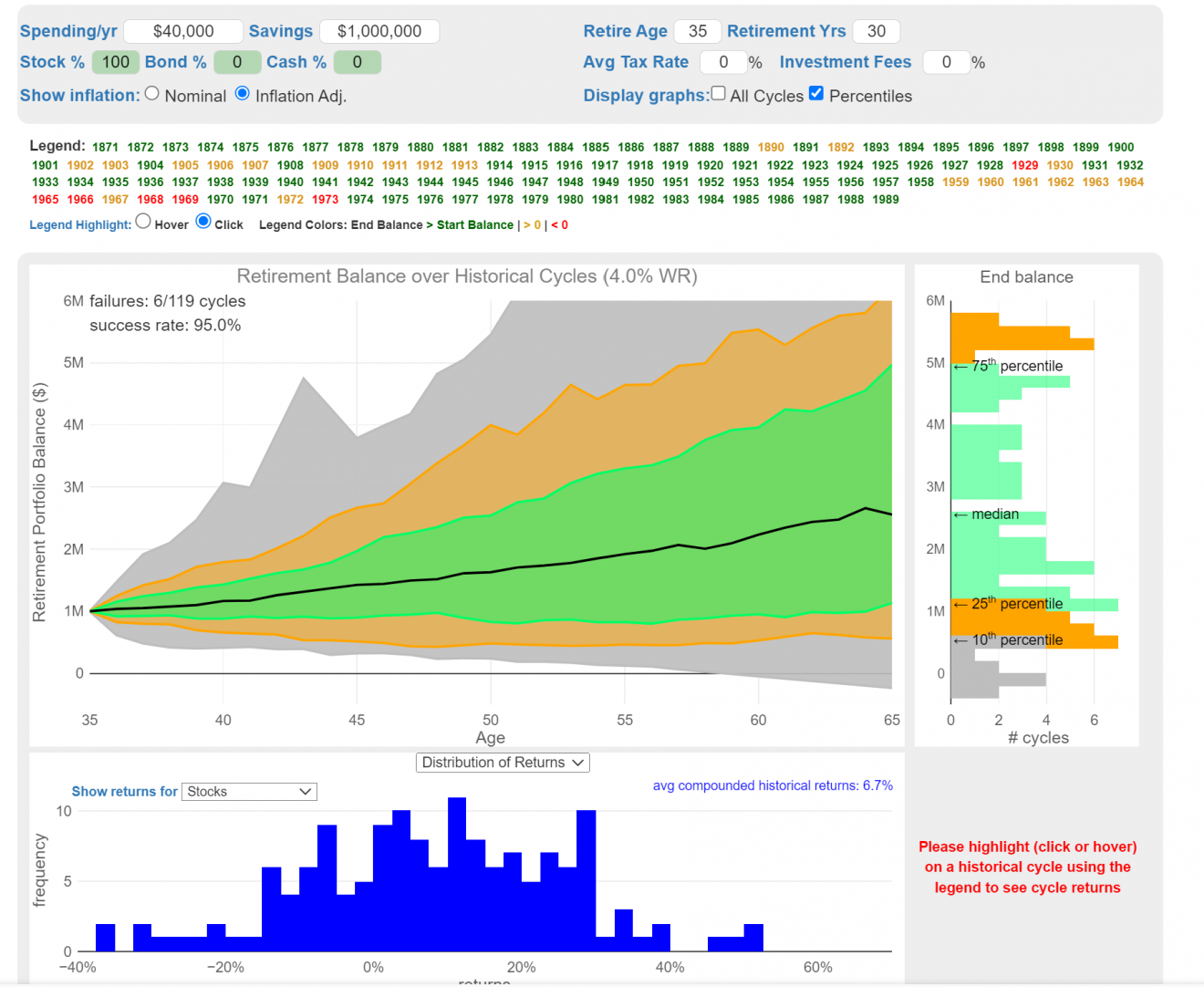The 4% Safe Withdrawal Rate Explained: Is It Reliable For Retiring ...